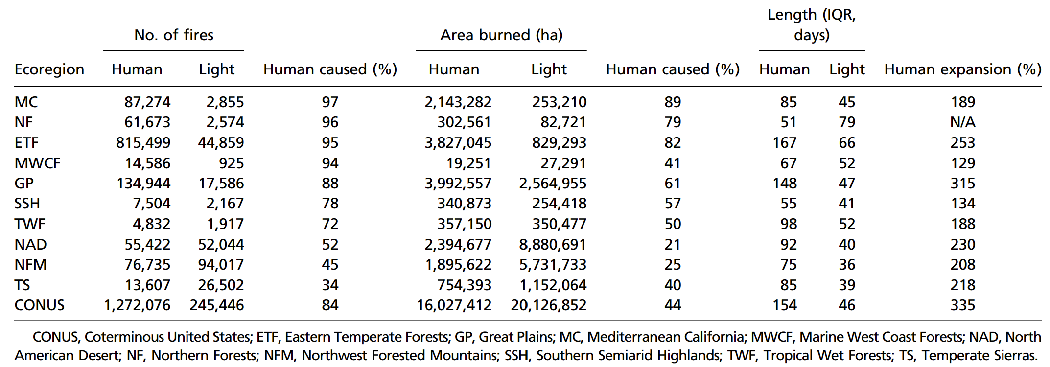 Fire Frenzy: Setting the Record Straight on the Canadian Fires – Chris ...