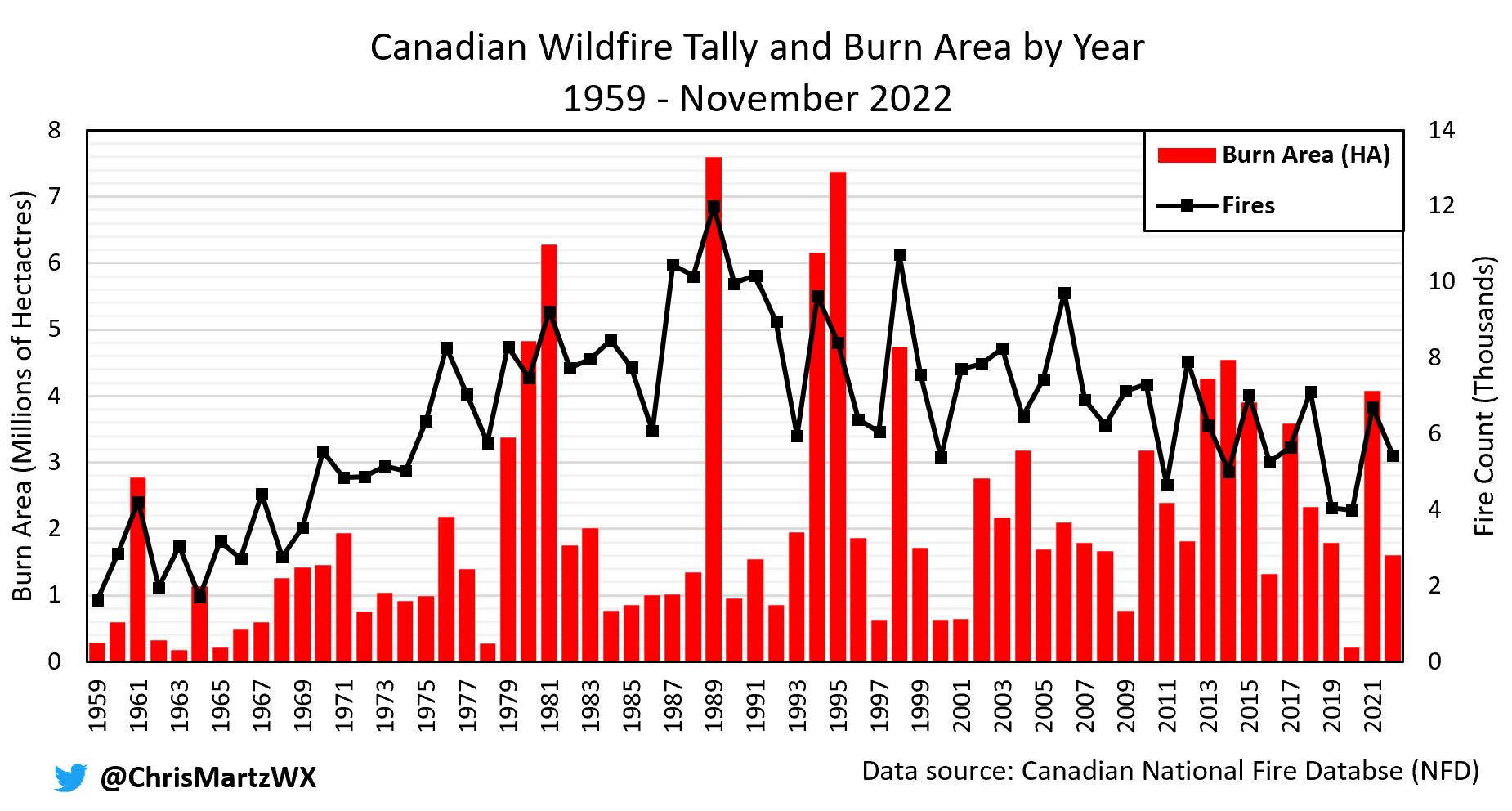 Fire Frenzy: Setting the Record Straight on the Canadian Fires – Chris ...