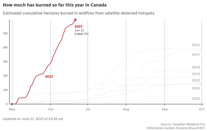 Fire Frenzy: Setting the Record Straight on the Canadian Fires – Chris ...